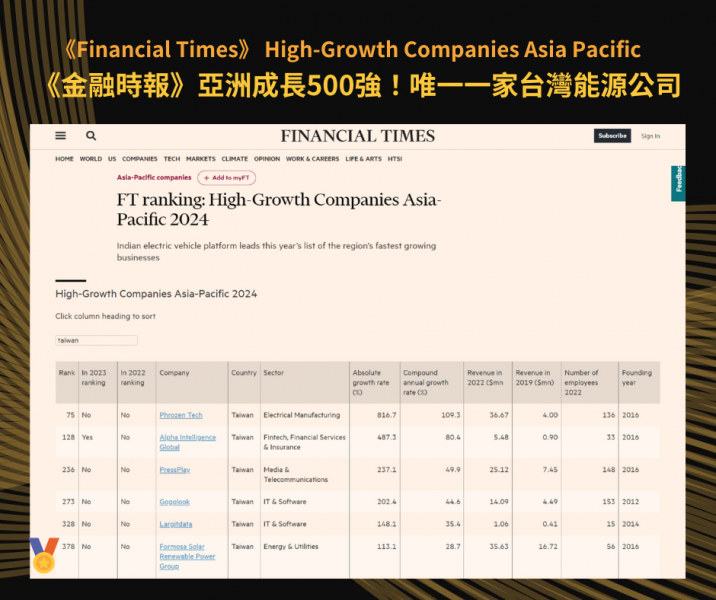 High-Growth Companies Asia Pacific 2024_Awards and Honors | Formosa ...